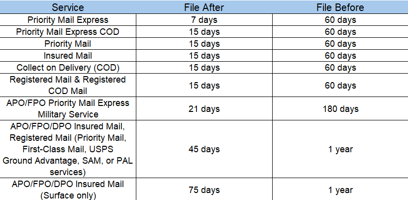 How to file a USPS claim – International Bridge