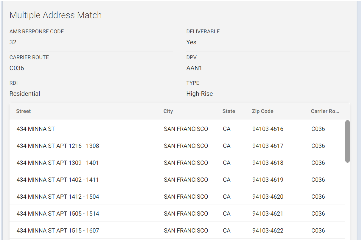 How can I validate US address? – International Bridge